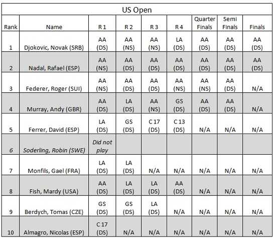 US Open Tennis Tournament Guide - Buying Tickets, Best Seats And More ...